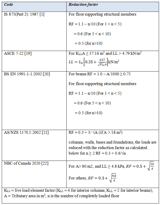 Low Carbon Construct Forum